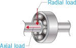 The Complete Guide To Bearings | AUBEARING