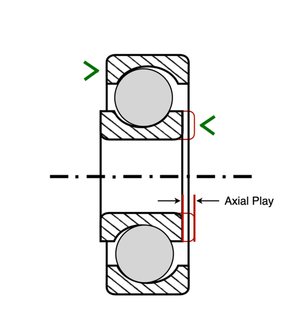 Everything You Should Know About Bearing Radial Play And Internal ...