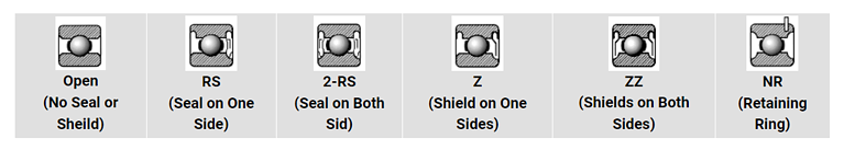 Przewodnik po tabelach rozmiarów łożysk kulkowych | AUBEARING