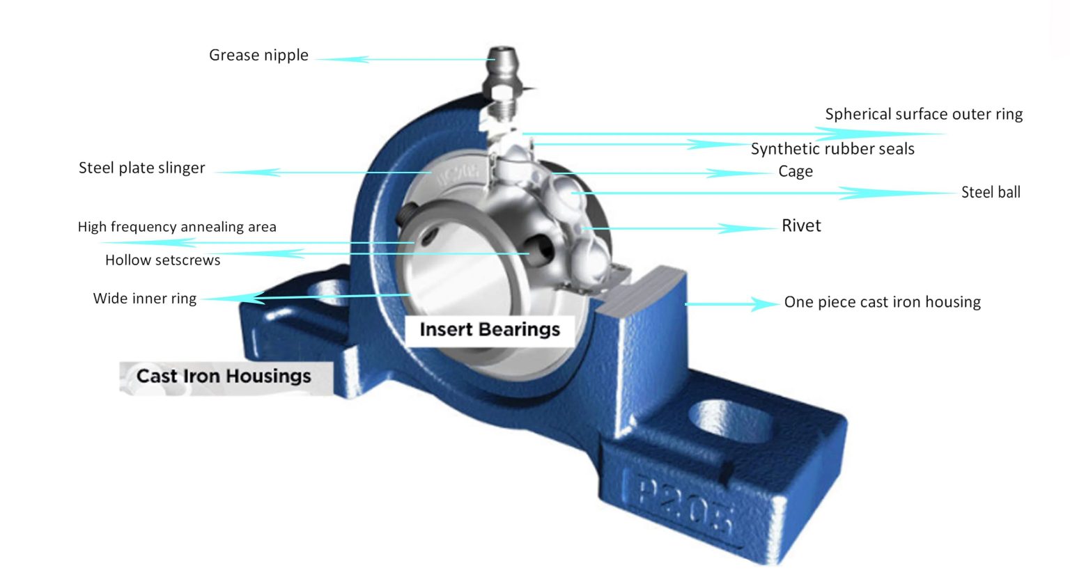 The Ultimate Guide To Pillow Block Bearing | AUBEARING