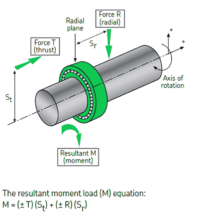 A Guide To Selecting Motor Bearings | AUBEARING